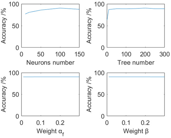 Universe | Free Full-Text | TLW: A Real-Time Light Curve Classification Algorithm for Transients ...