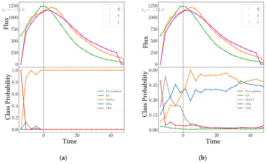 TLW: A Real-Time Light Curve Classification Algorithm for Transients Based on Machine Learning