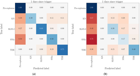 Universe | Free Full-Text | TLW: A Real-Time Light Curve Classification Algorithm for Transients ...