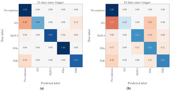 Universe | Free Full-Text | TLW: A Real-Time Light Curve Classification Algorithm for Transients ...