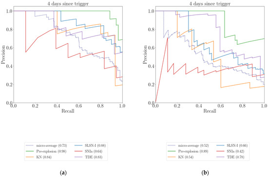 Universe | Free Full-Text | TLW: A Real-Time Light Curve Classification Algorithm for Transients ...