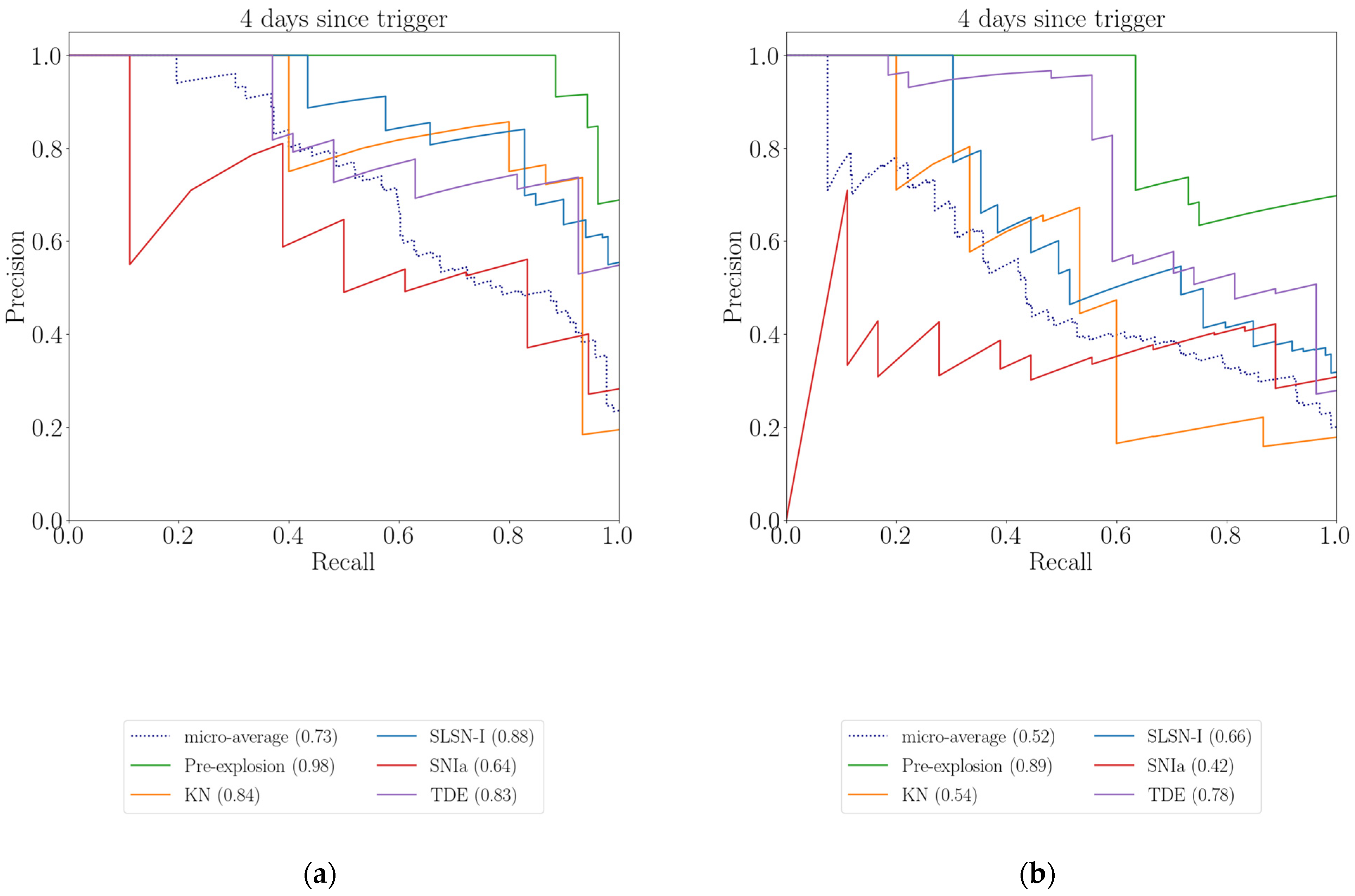 TLW: A Real-Time Light Curve Classification Algorithm for Transients Based on Machine Learning