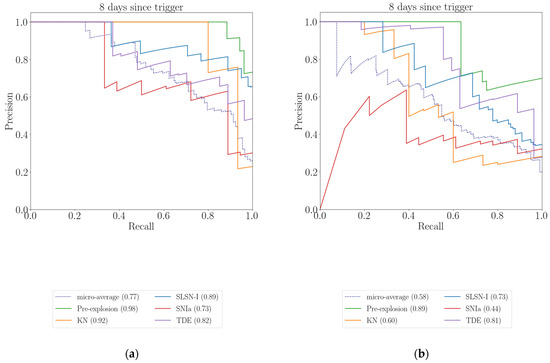 Universe | Free Full-Text | TLW: A Real-Time Light Curve Classification Algorithm for Transients ...