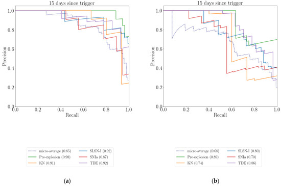 TLW: A Real-Time Light Curve Classification Algorithm for Transients Based on Machine Learning