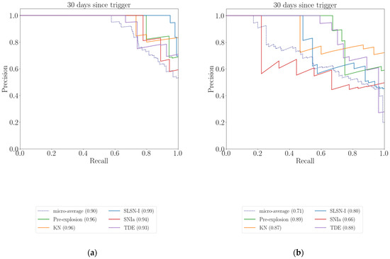 Universe | Free Full-Text | TLW: A Real-Time Light Curve Classification Algorithm for Transients ...