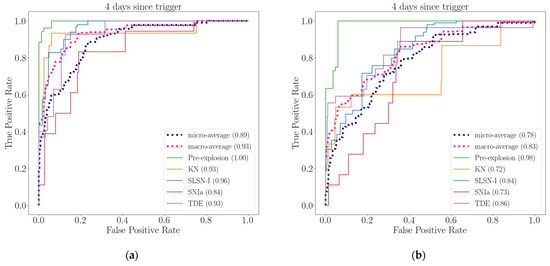 Universe | Free Full-Text | TLW: A Real-Time Light Curve Classification Algorithm for Transients ...