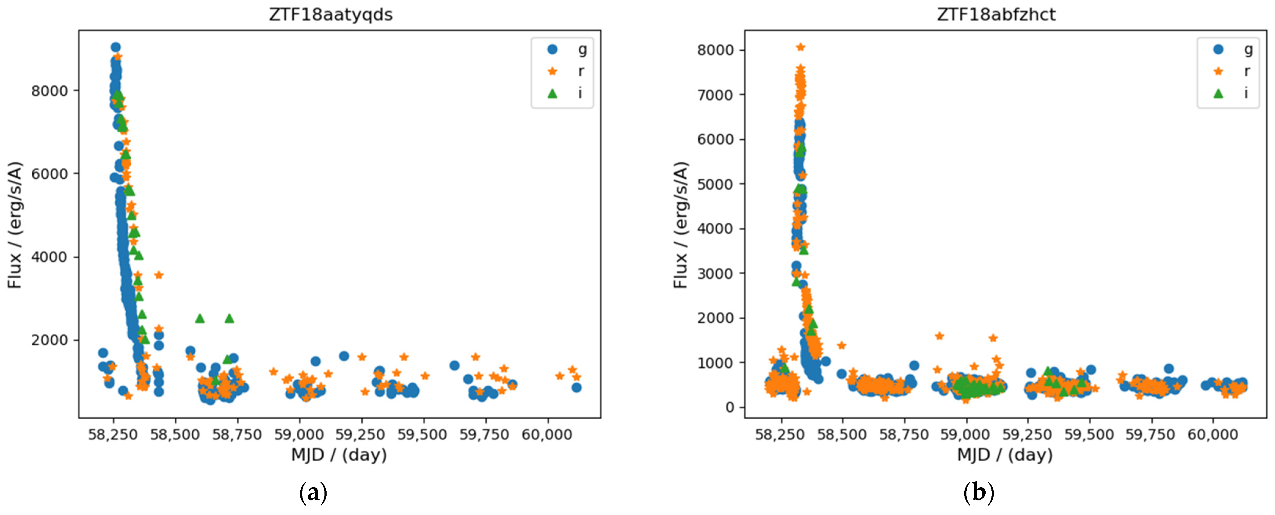 TLW: A Real-Time Light Curve Classification Algorithm for Transients Based on Machine Learning