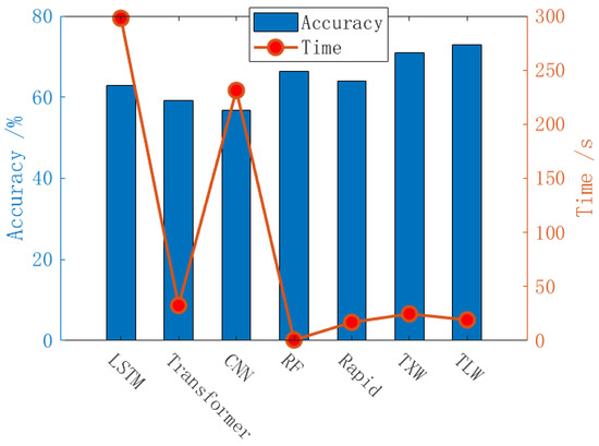 TLW: A Real-Time Light Curve Classification Algorithm for Transients Based on Machine Learning