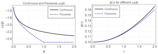 On the Possibility of a Static Universe