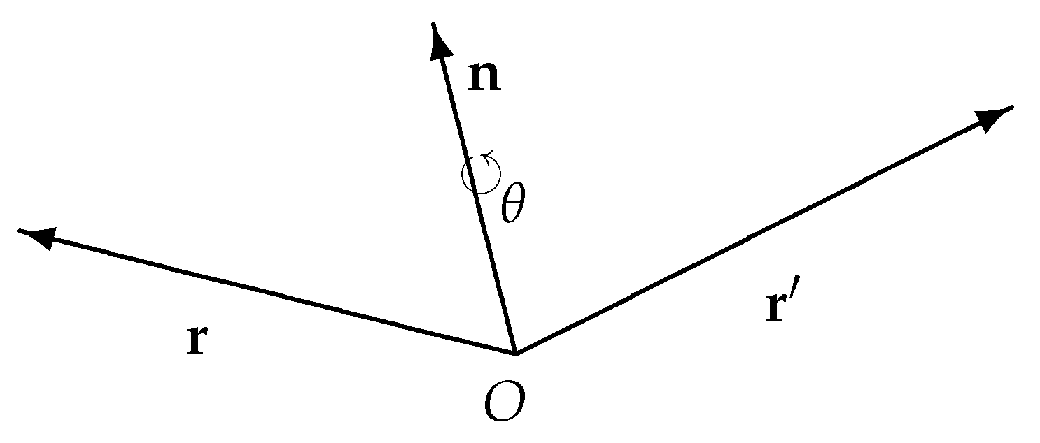 The Language of Spheres in Physics