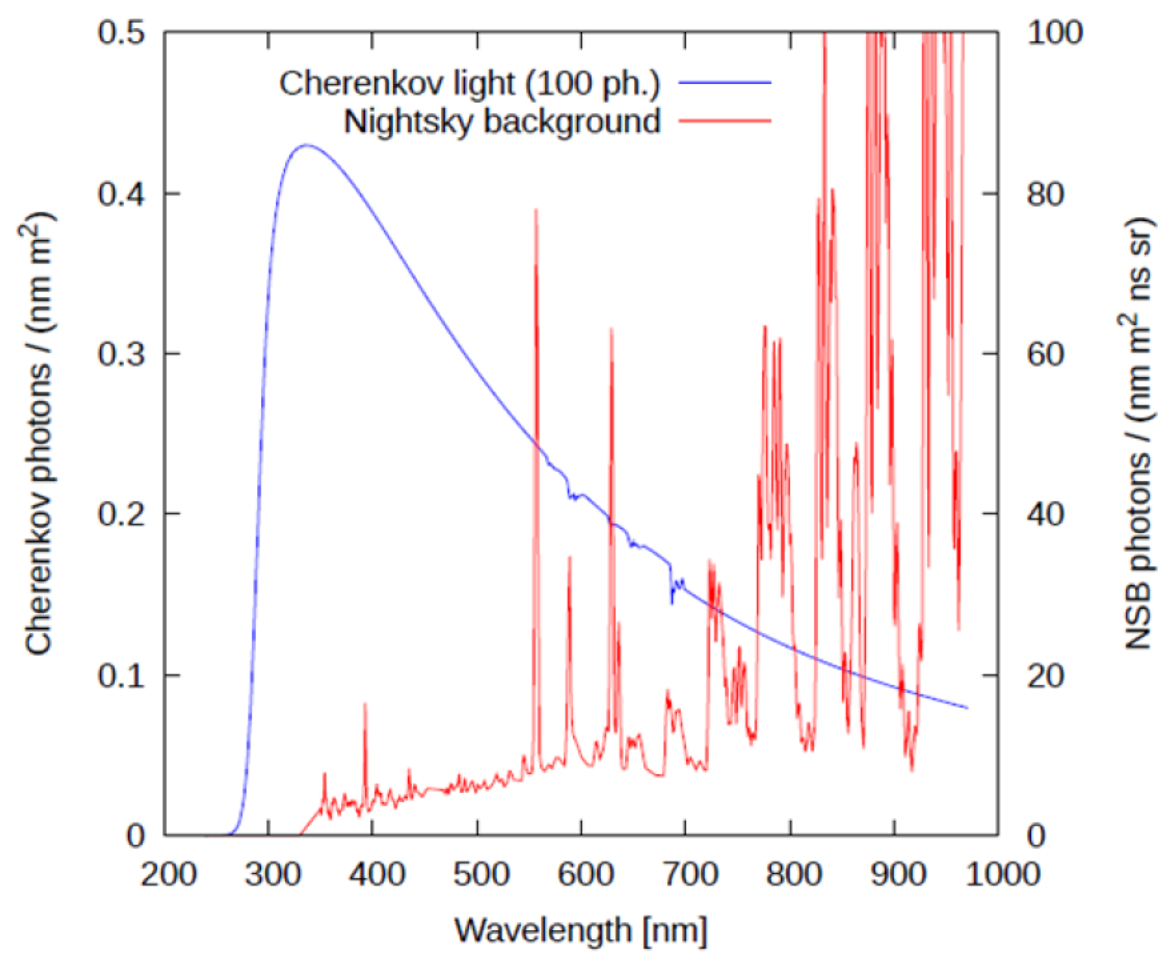 The ASTRI Mini-Array: A New Pathfinder for Imaging Cherenkov Telescope ...