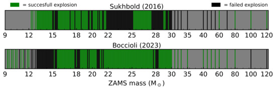 The Physics of Core-Collapse Supernovae: Explosion Mechanism and ...