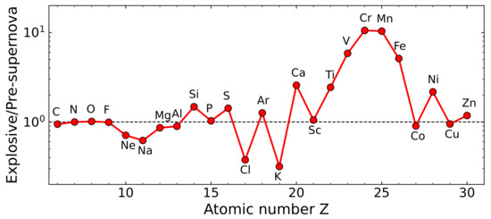 The Physics of Core-Collapse Supernovae: Explosion Mechanism and ...