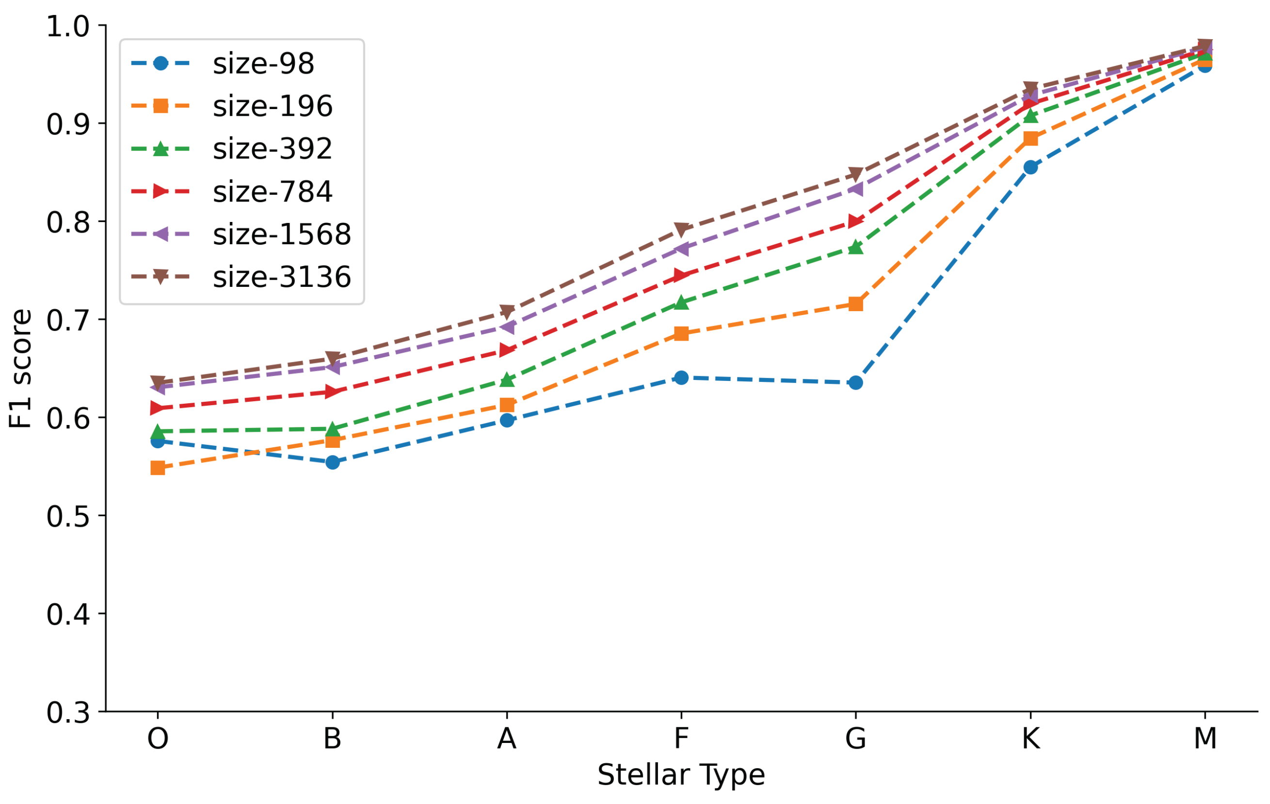 Universe | Free Full-Text | Stellar Classification with Vision ...