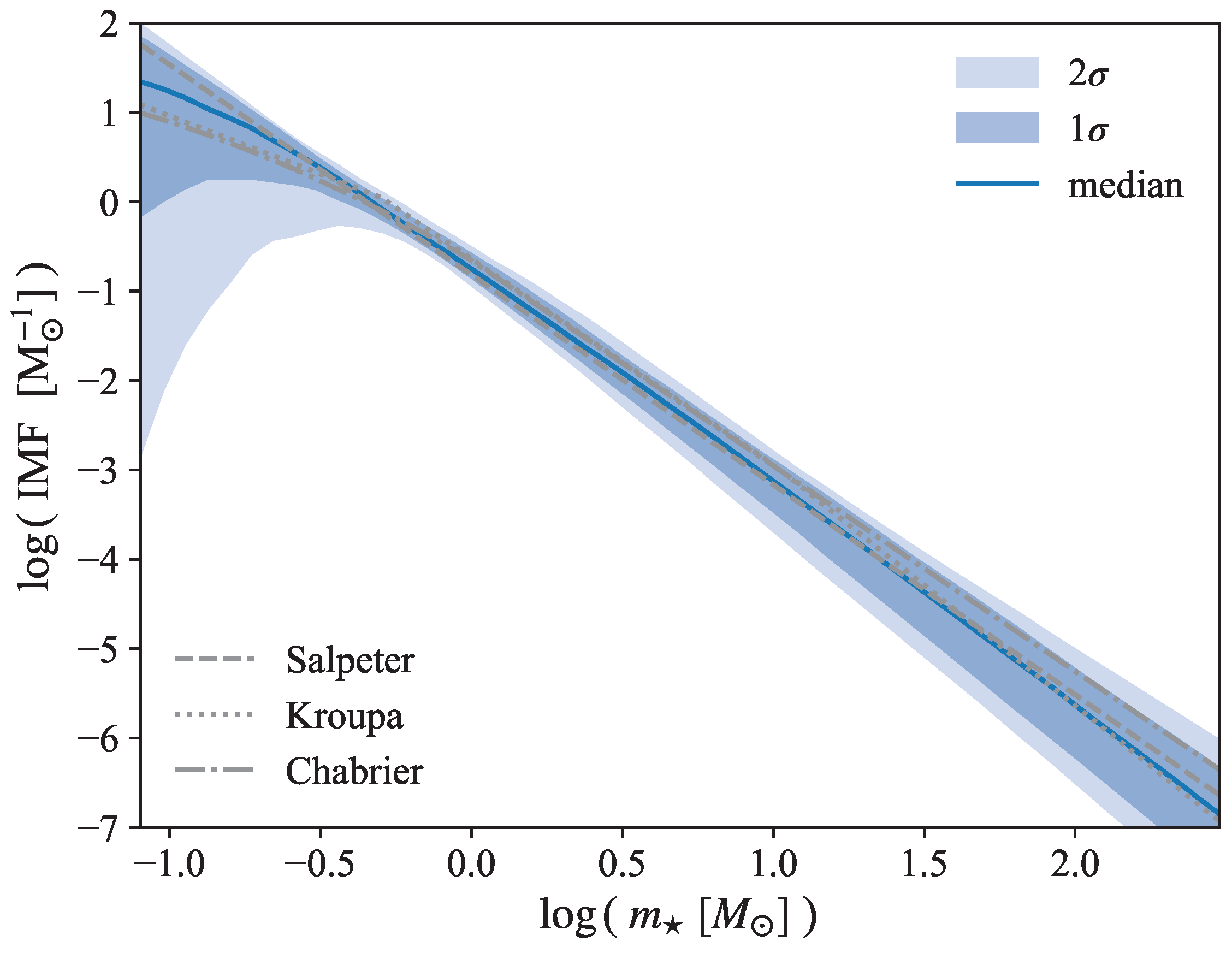 Constraining the Initial Mass Function via Stellar Transients