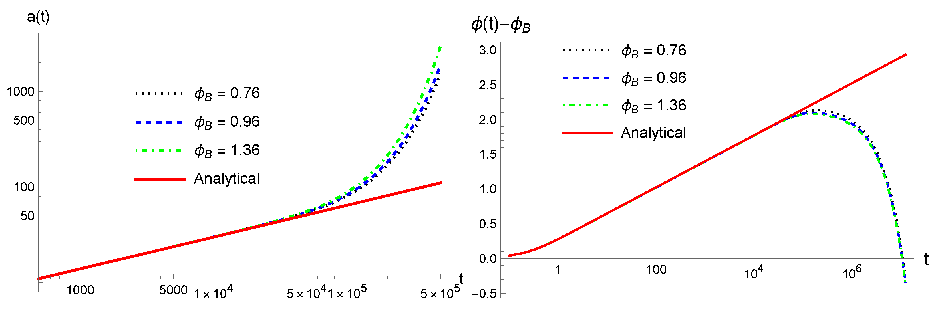Universal Properties of the Evolution of the Universe in Modified Loop ...