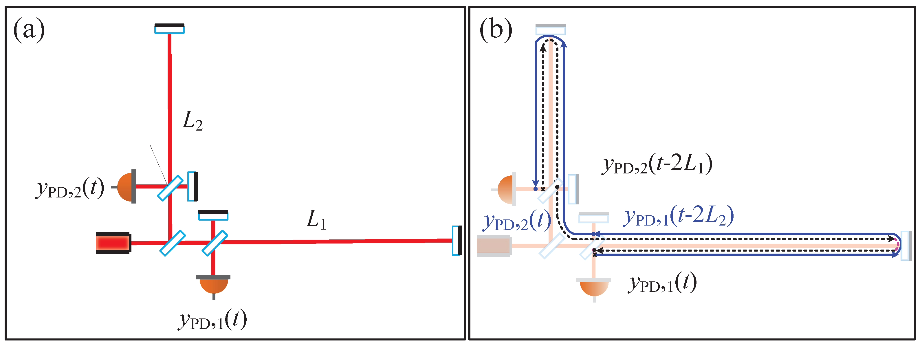 Time-Delay Interferometry: The Key Technique in Data Pre-Processing Analysis of Space-Based ...