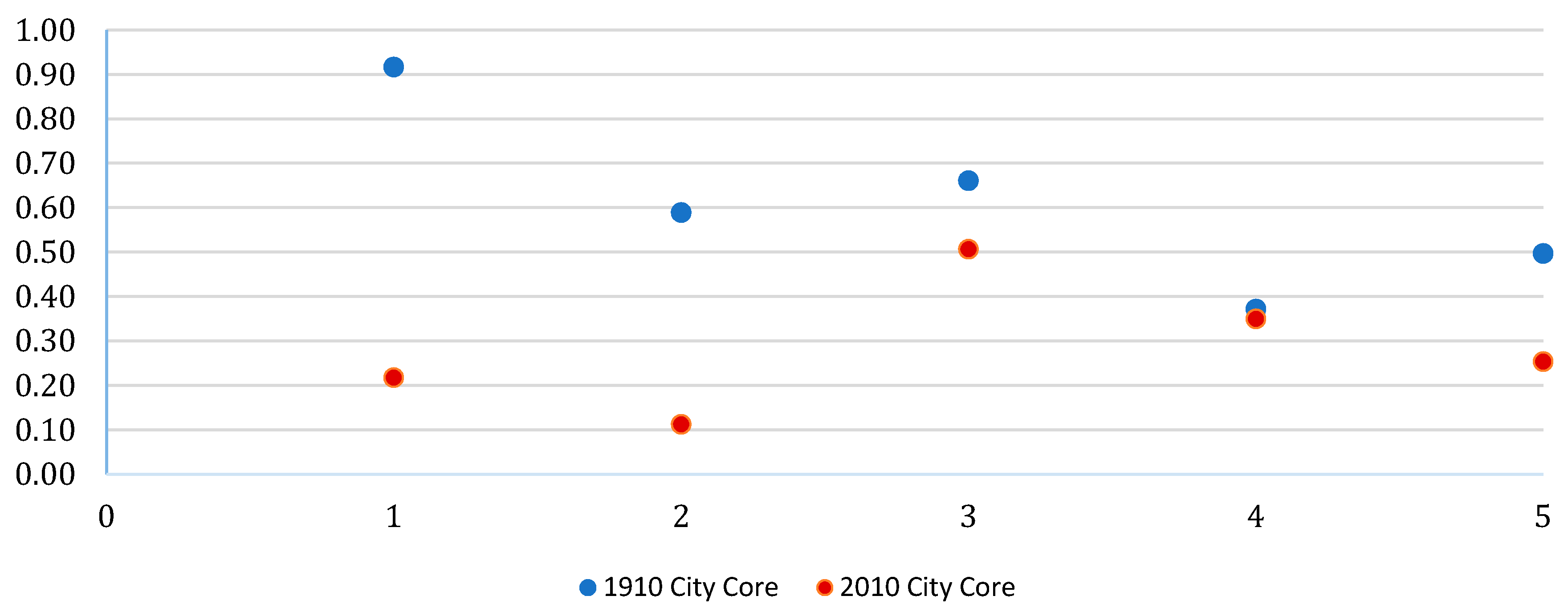 Urban Science | Free Full-Text | Historic Roots of Modern Residential ...