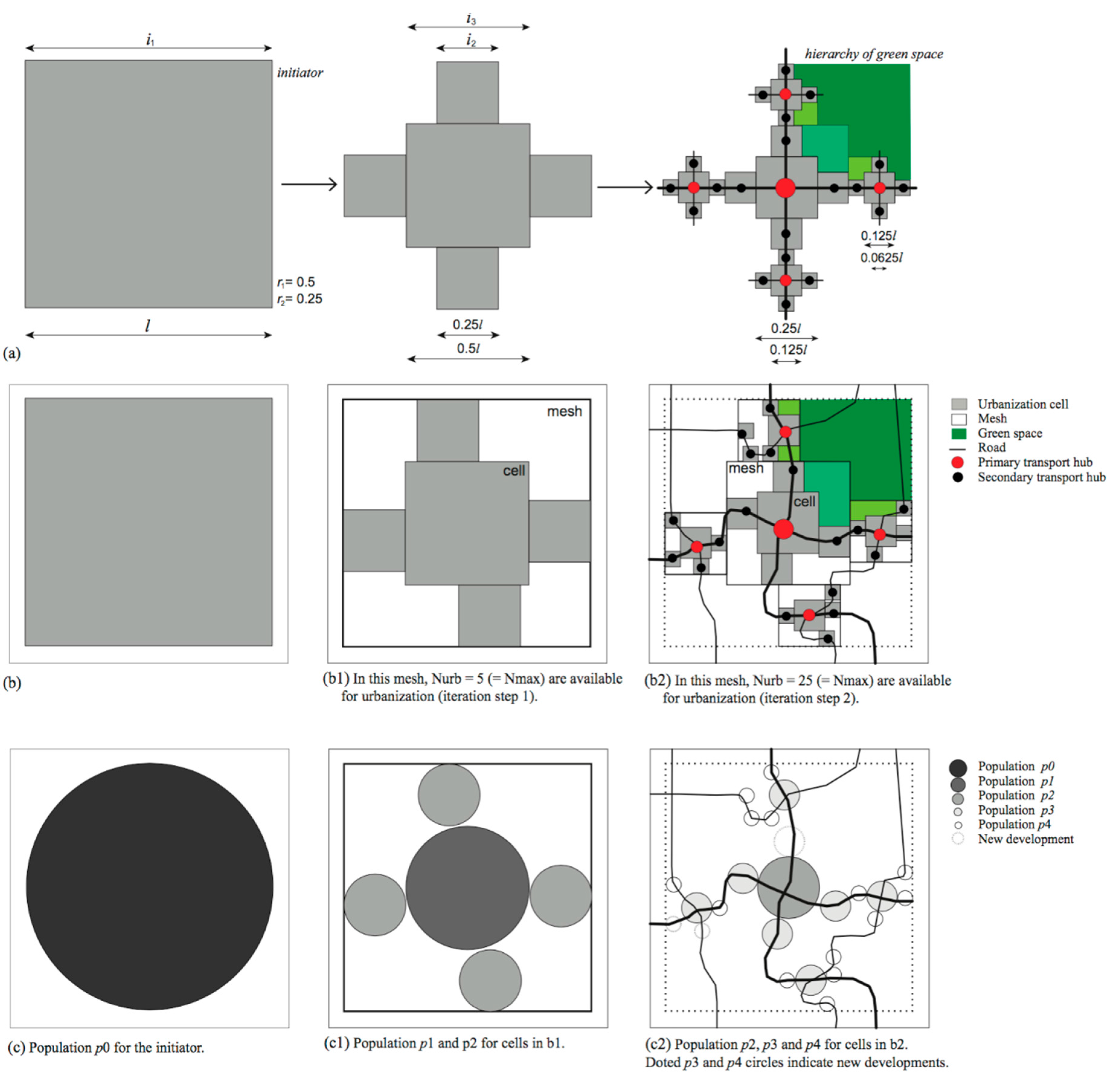 An Integrated Modeling Approach Combining Multifractal Urban Planning ...