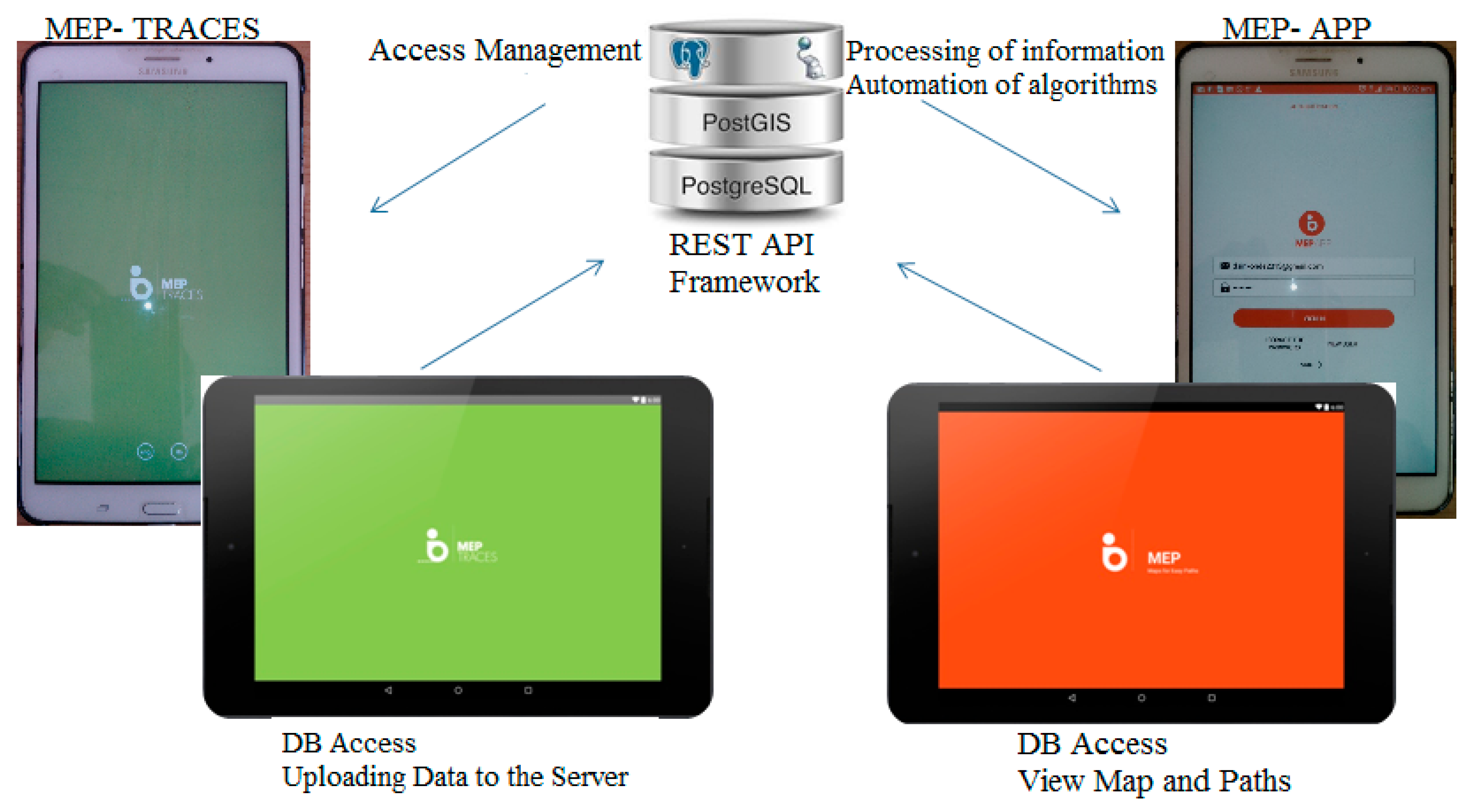 Developing an Intelligent PostGIS Database to Support Accessibility ...