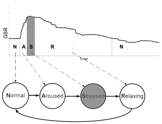 Engaging the Senses: The Potential of Emotional Data for Participation ...