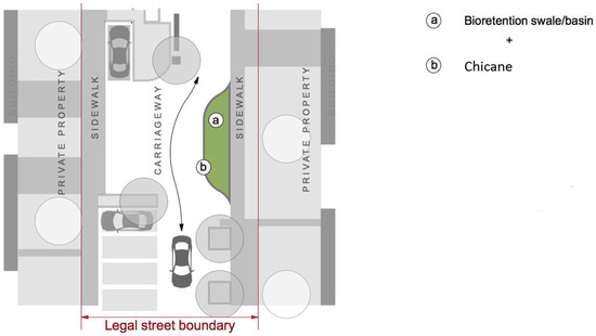 Status and Future Directions for Residential Street Infrastructure ...