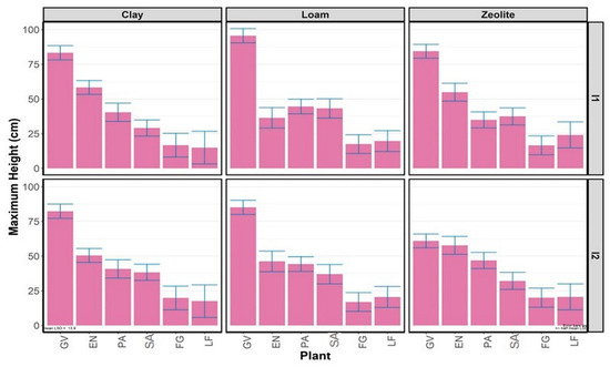 Caterpillar plot asreml r - orderpassl
