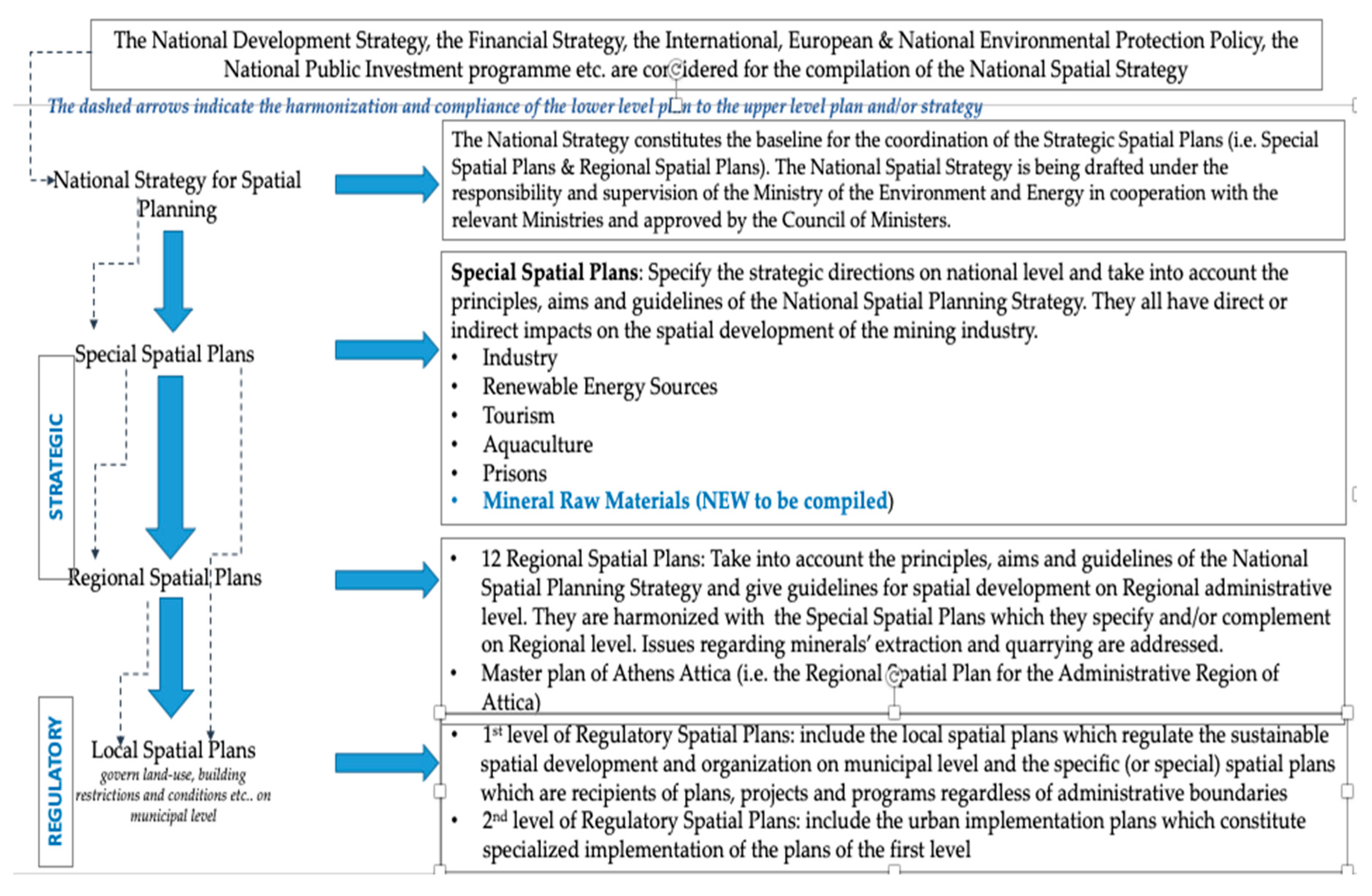 Landscape as Connecting Link of Nature and Culture: Spatial Planning ...