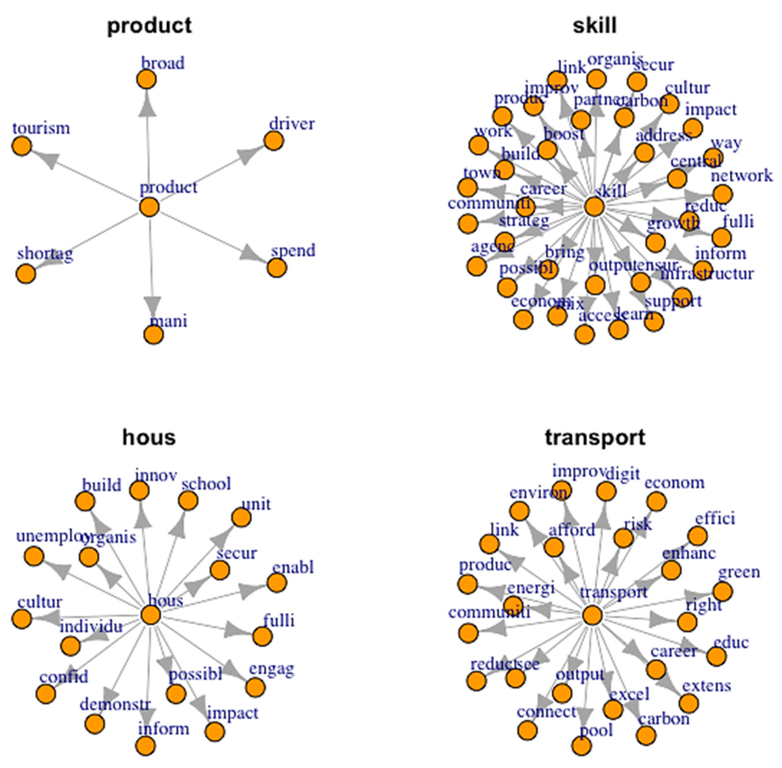 Urban Science | Free Full-Text | Decentralisation Versus Territorial Inequality: A Comparative ...