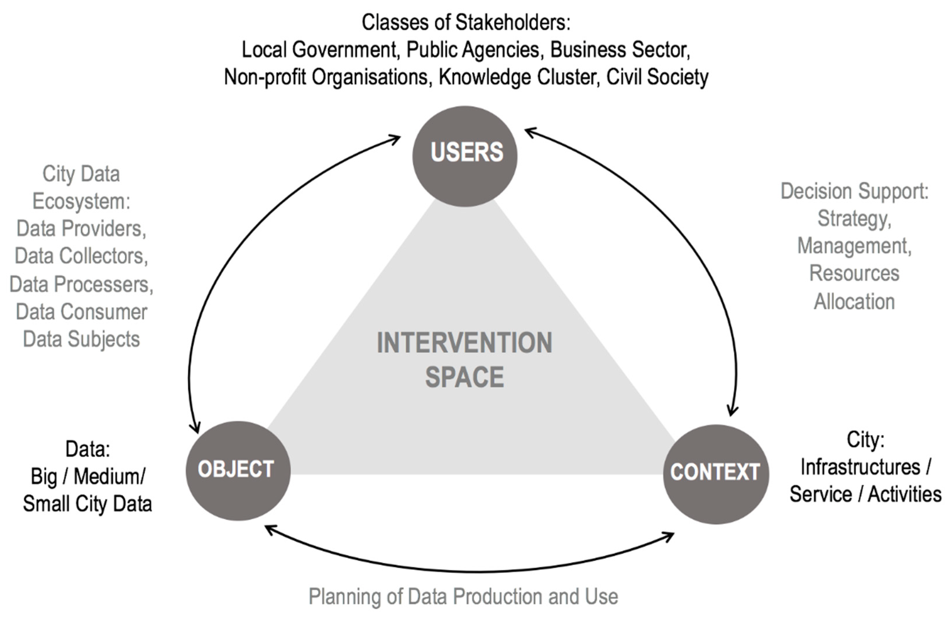 City Data Plan: The Conceptualisation of a Policy Instrument for Data Governance in Smart Cities