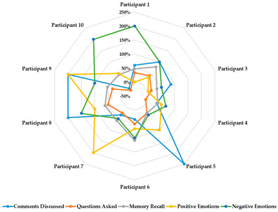 Urban Science | Free Full-Text | Using Multi-Sensory and Multi ...