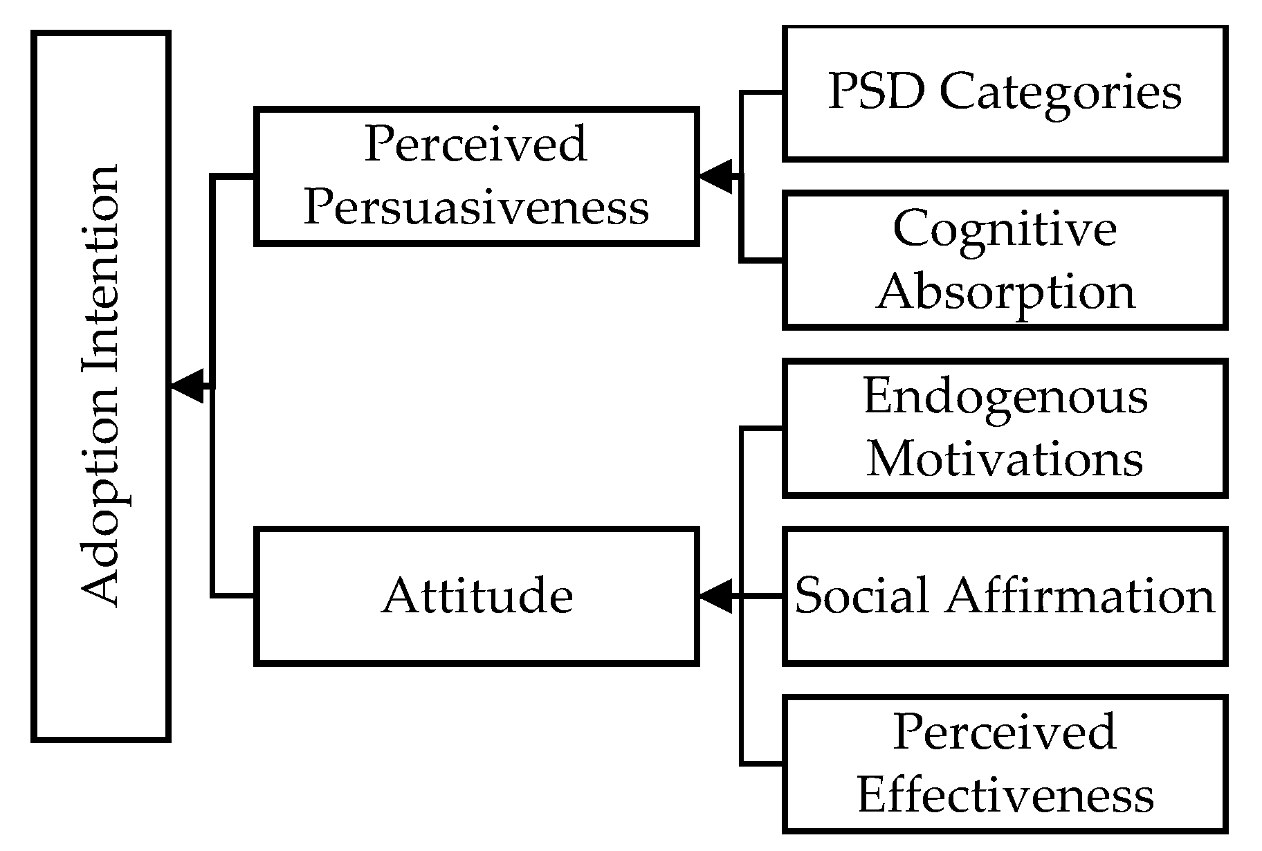 Aiding Users in Green IS Adoption with Persuasive Systems Design