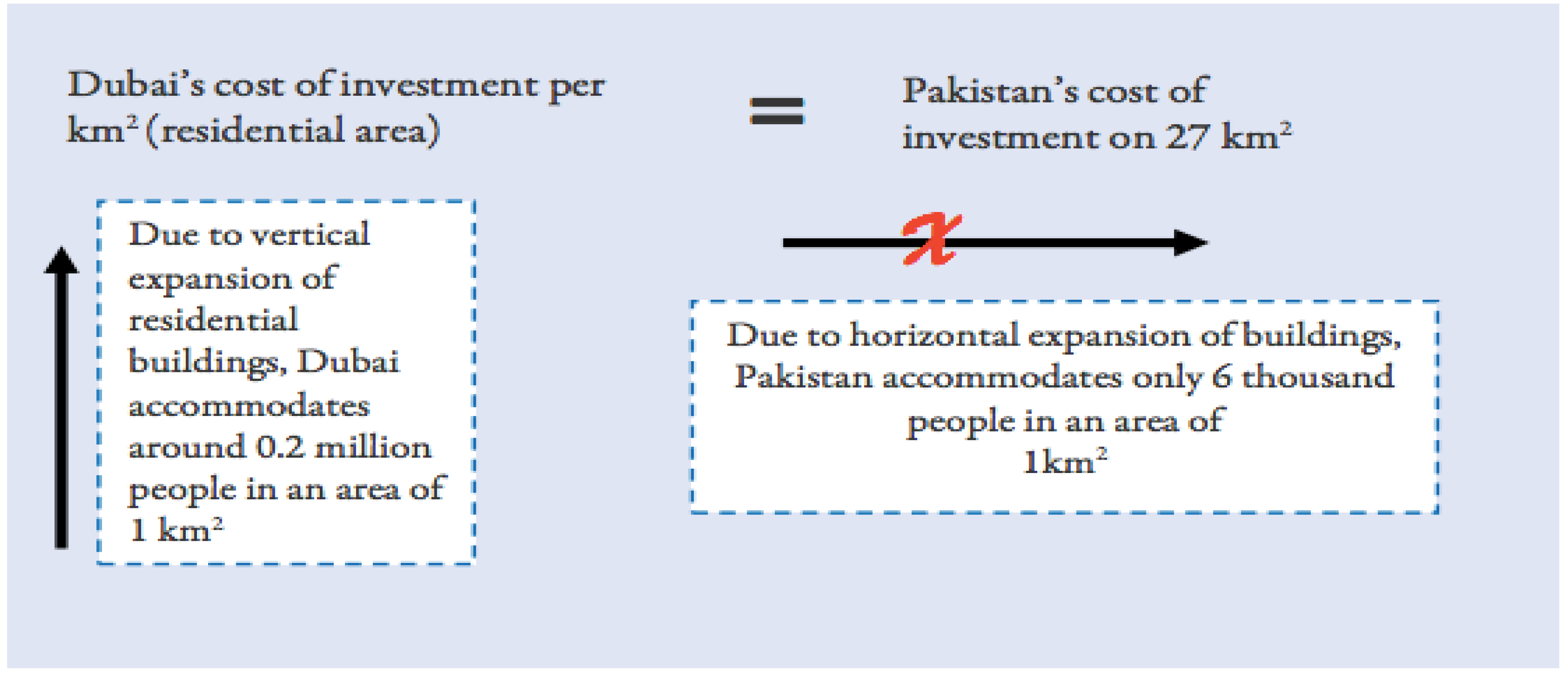 Resilient Urbanization: A Systematic Review on Urban Discourse in Pakistan