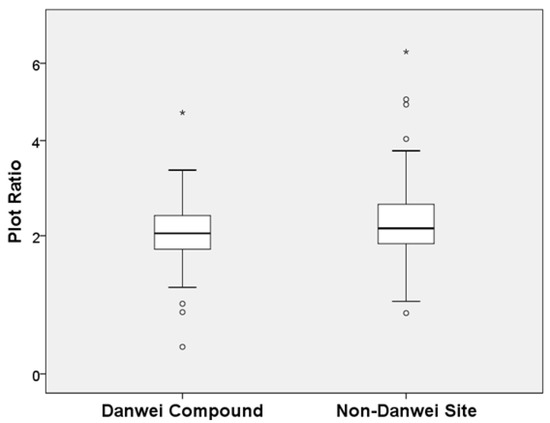 A Study of the Spatial Distribution of Danwei Compounds in the Old Town ...