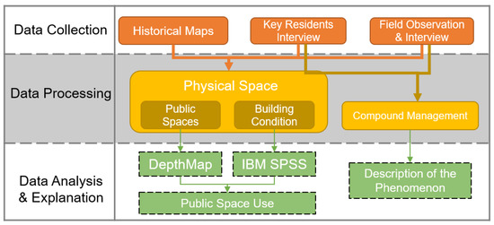 Socio-Spatial Changes in Danwei Neighbourhoods: A Case Study of the AMS ...
