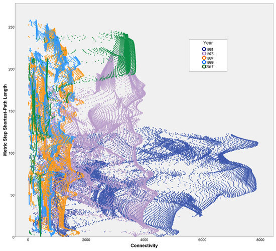 Urban Science | An Open Access Journal from MDPI
