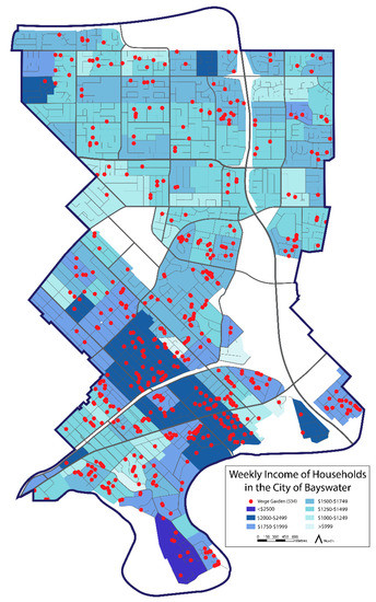 Urban Science | An Open Access Journal from MDPI