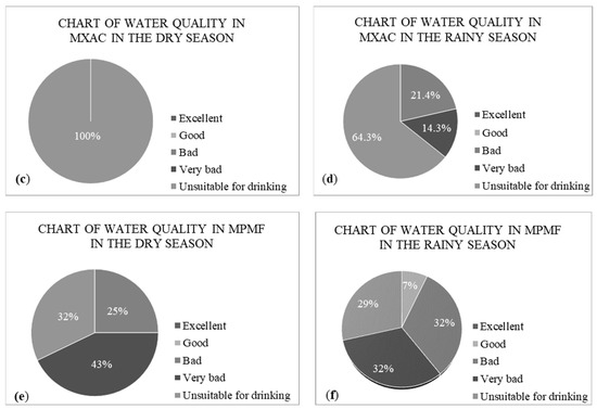 Urban Science | An Open Access Journal from MDPI