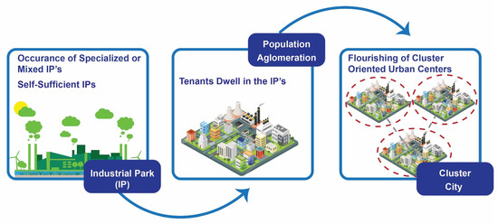 Urban Science | An Open Access Journal from MDPI