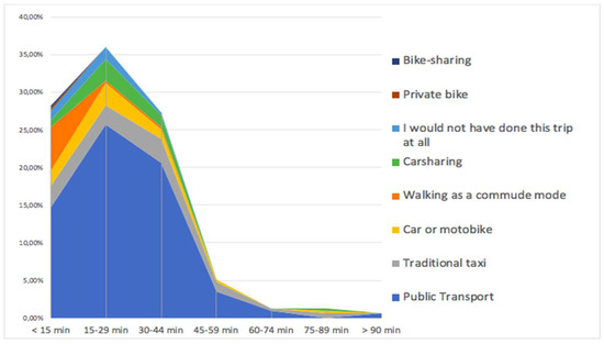 Urban Science | An Open Access Journal from MDPI