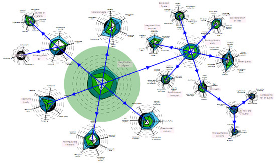 Nature Positive: Interrogating Sustainable Design Frameworks for Their ...