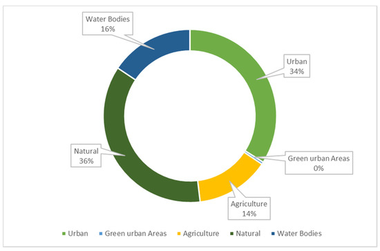 Urban Science | An Open Access Journal from MDPI