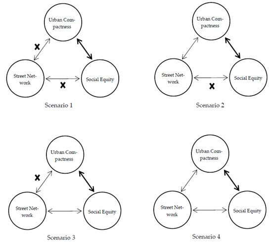 Urban Science | Free Full-Text | On Spatial Mechanisms of Social Equity: Exploring the ...