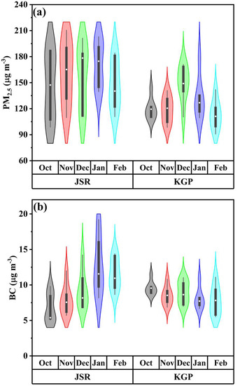 Urban Science | An Open Access Journal from MDPI