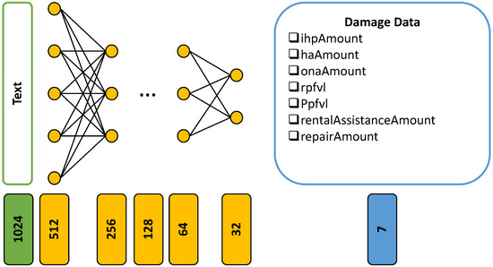 Urban Science | An Open Access Journal from MDPI