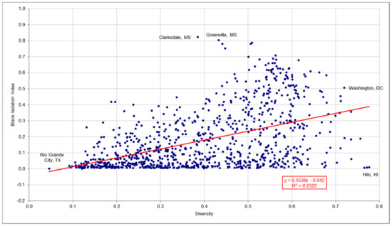 Urban Science | An Open Access Journal from MDPI
