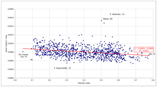 Urban Science | An Open Access Journal from MDPI