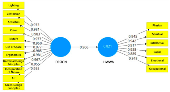 Urban Science | An Open Access Journal from MDPI
