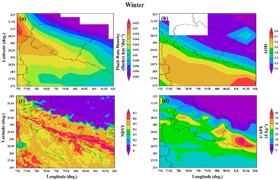 Urban Science | An Open Access Journal from MDPI