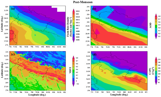 Urban Science | Special Issue : Urban Climate Change Management and Society